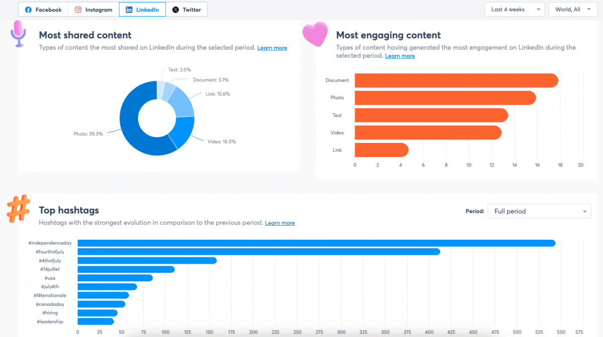 Linkedin Algorithm 2026 What S Changed And How To Stay Visible